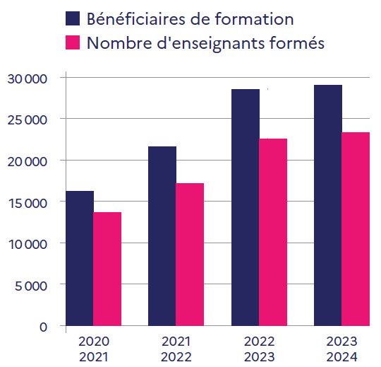 Bilan de formation 2023-2024 | CLEMI